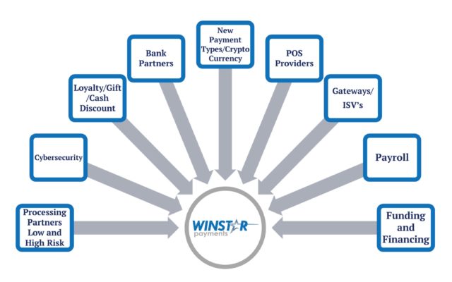 POS Dealer/Agent | Winstar Payments